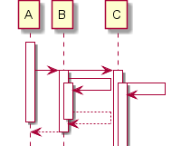 PlantUML: параллельное выполнение в Sequence Diagram